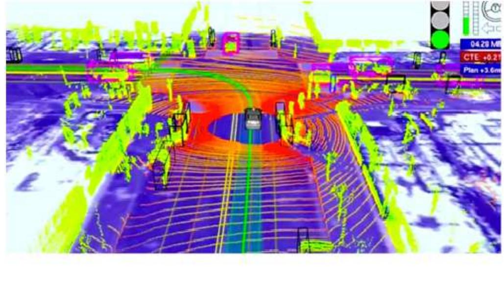 That has to be balanced in a lidar design. 4. position and