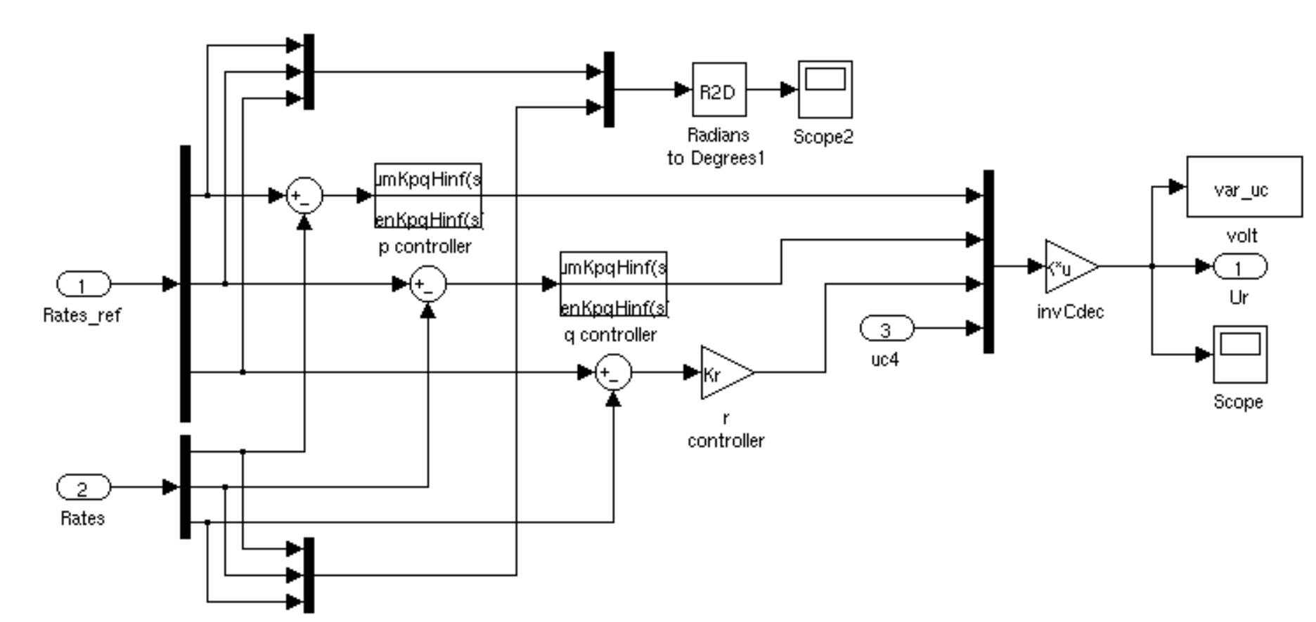B.3: simulink diagram of ms h,, controller for p and q in