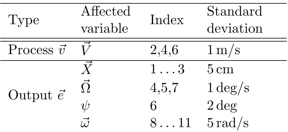1 Zero Mean Gaussian Distributed Noises Acting On