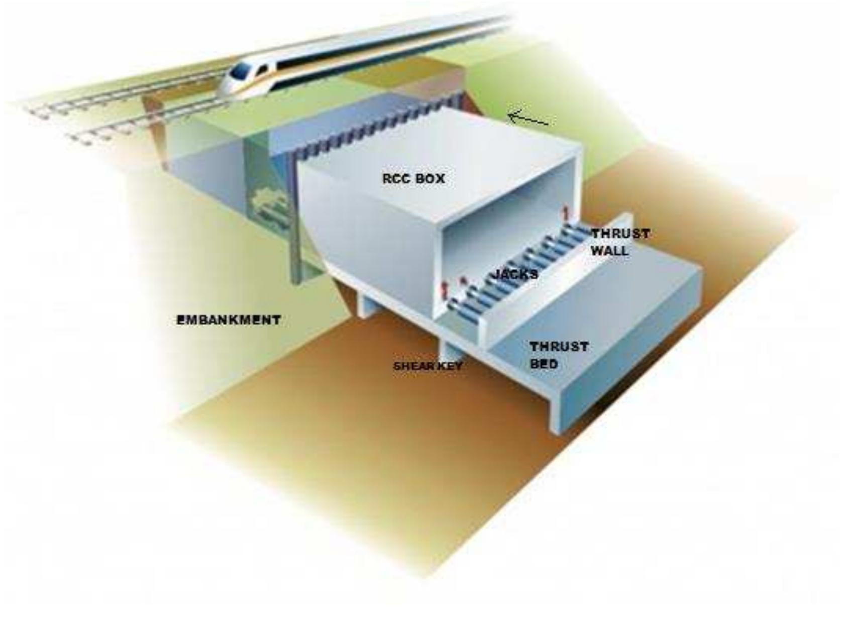 Figure 1 - Reinforced concrete box road under bridge design
