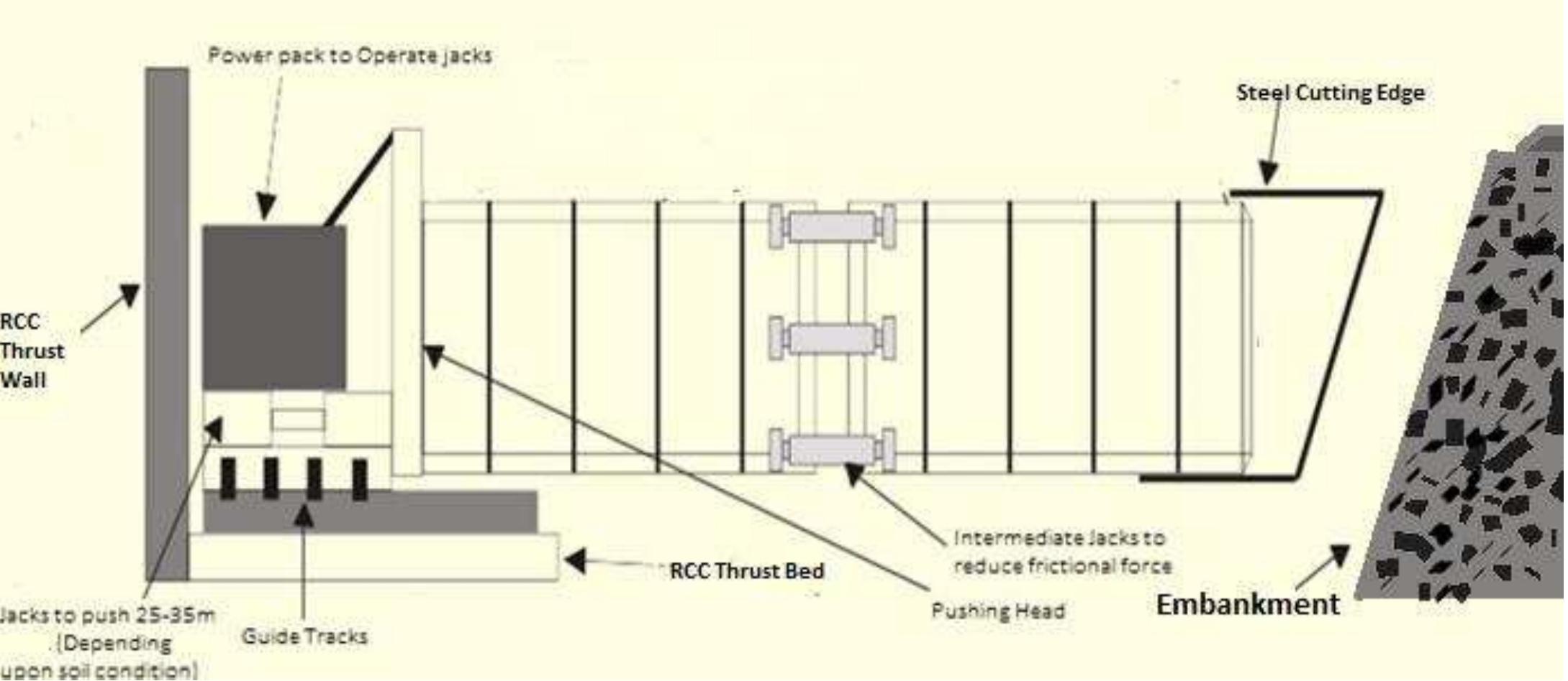 Figure 15 - Reinforced concrete box road under bridge design