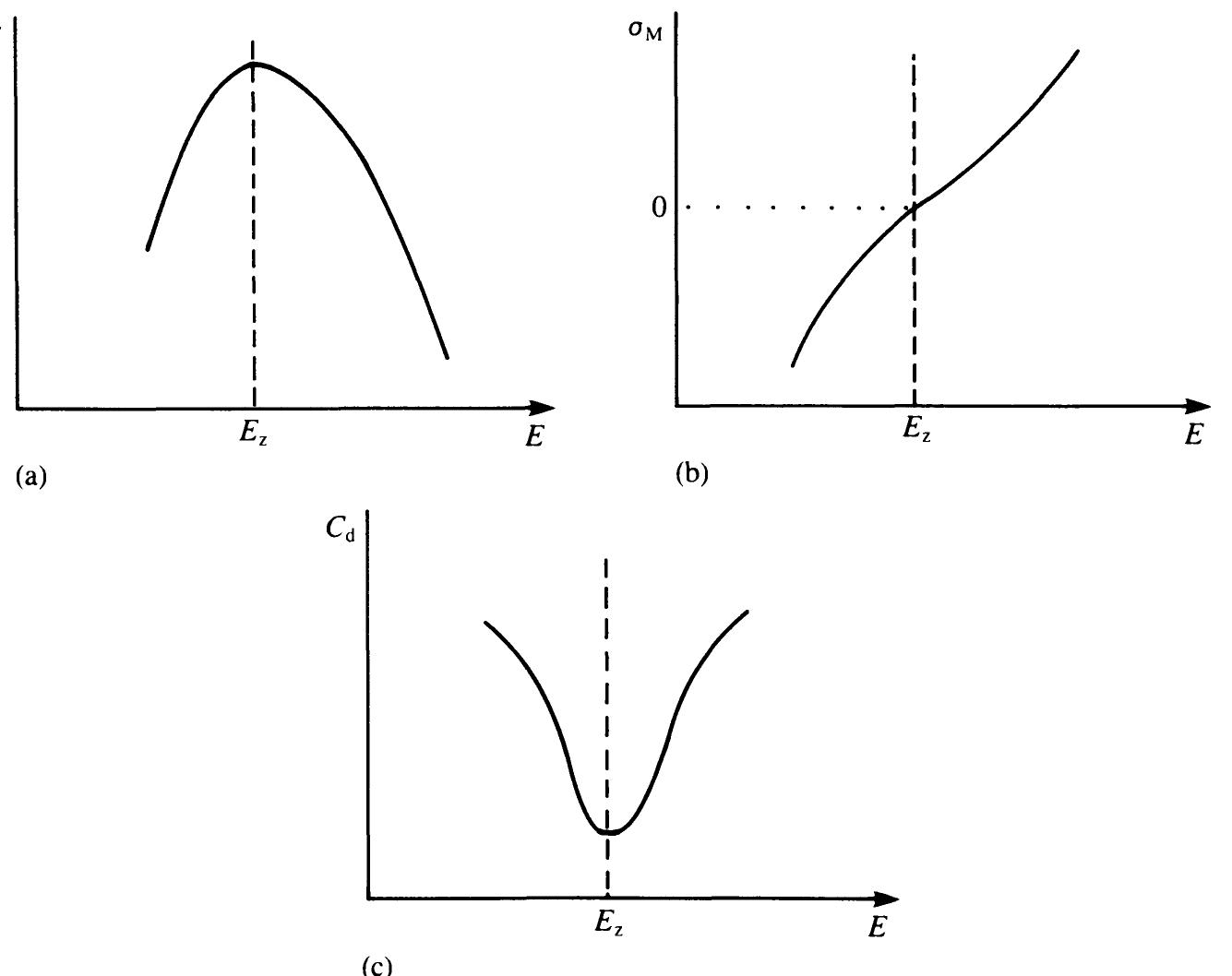 (PDF) ELECTROCHEMISTRY Principles, Methods, and Applications