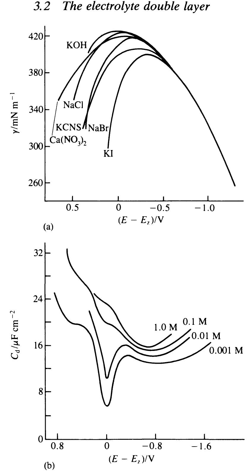 (PDF) ELECTROCHEMISTRY Principles, Methods, and Applications
