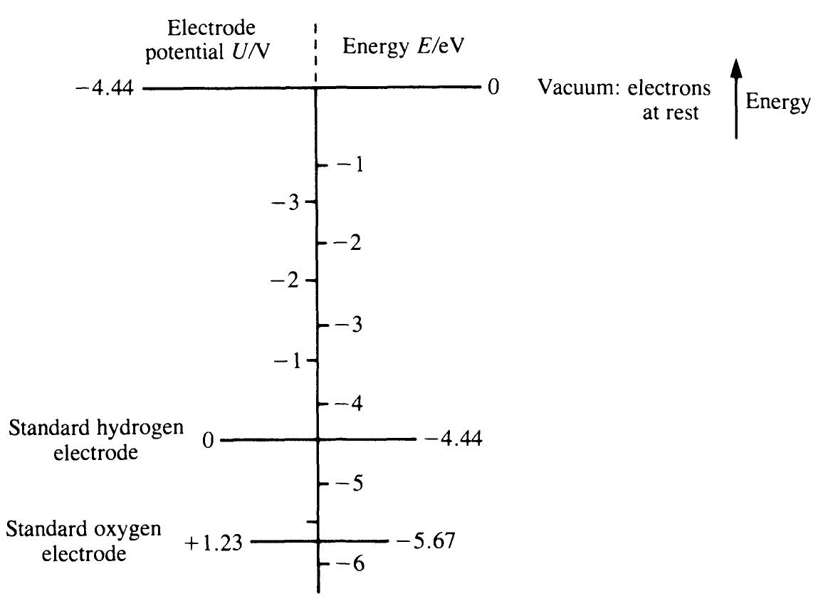 Fundamentals of kinetics and mechanism of electrode