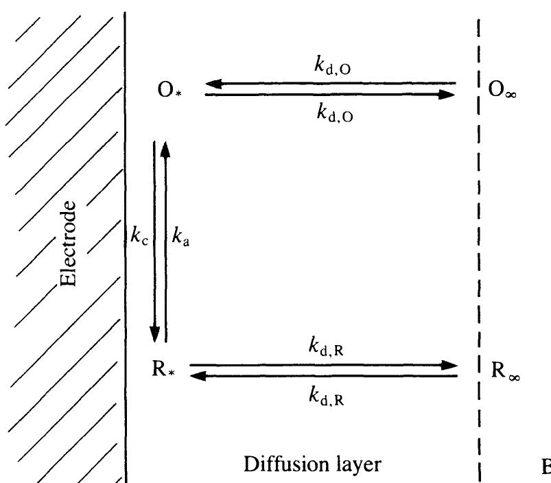 1. simplified scheme for an oxidation—reduction reaction on