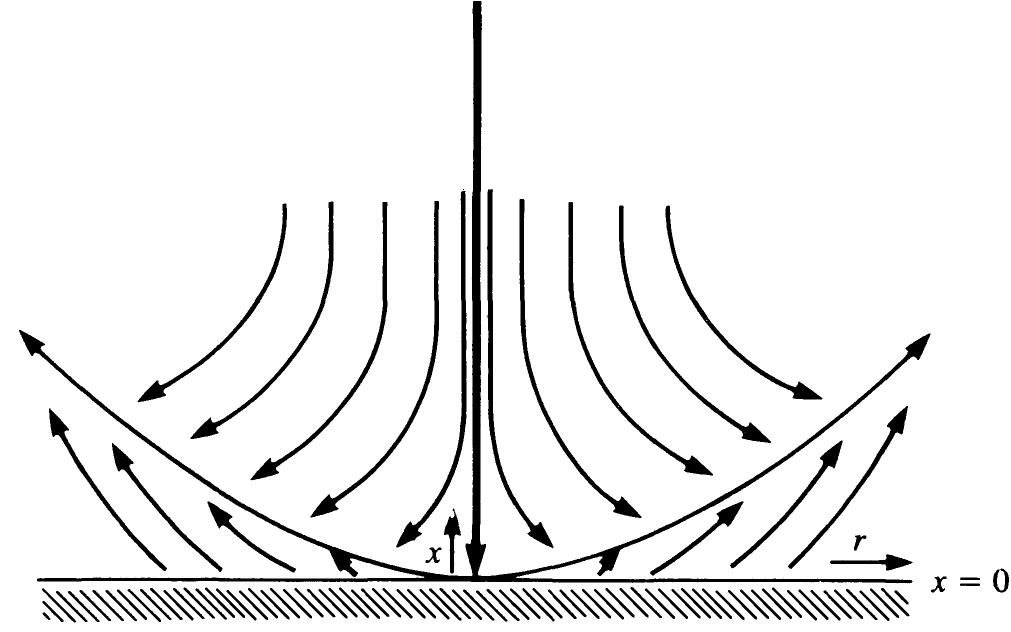 2d. the wall-jet electrode: schematic streamlines.