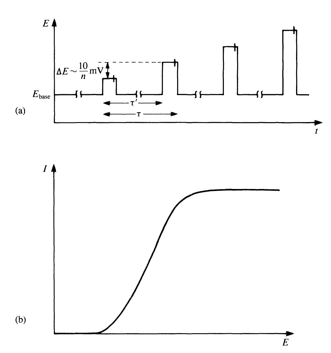 9. normal pulse voltammetry. (a) scheme of pulse application