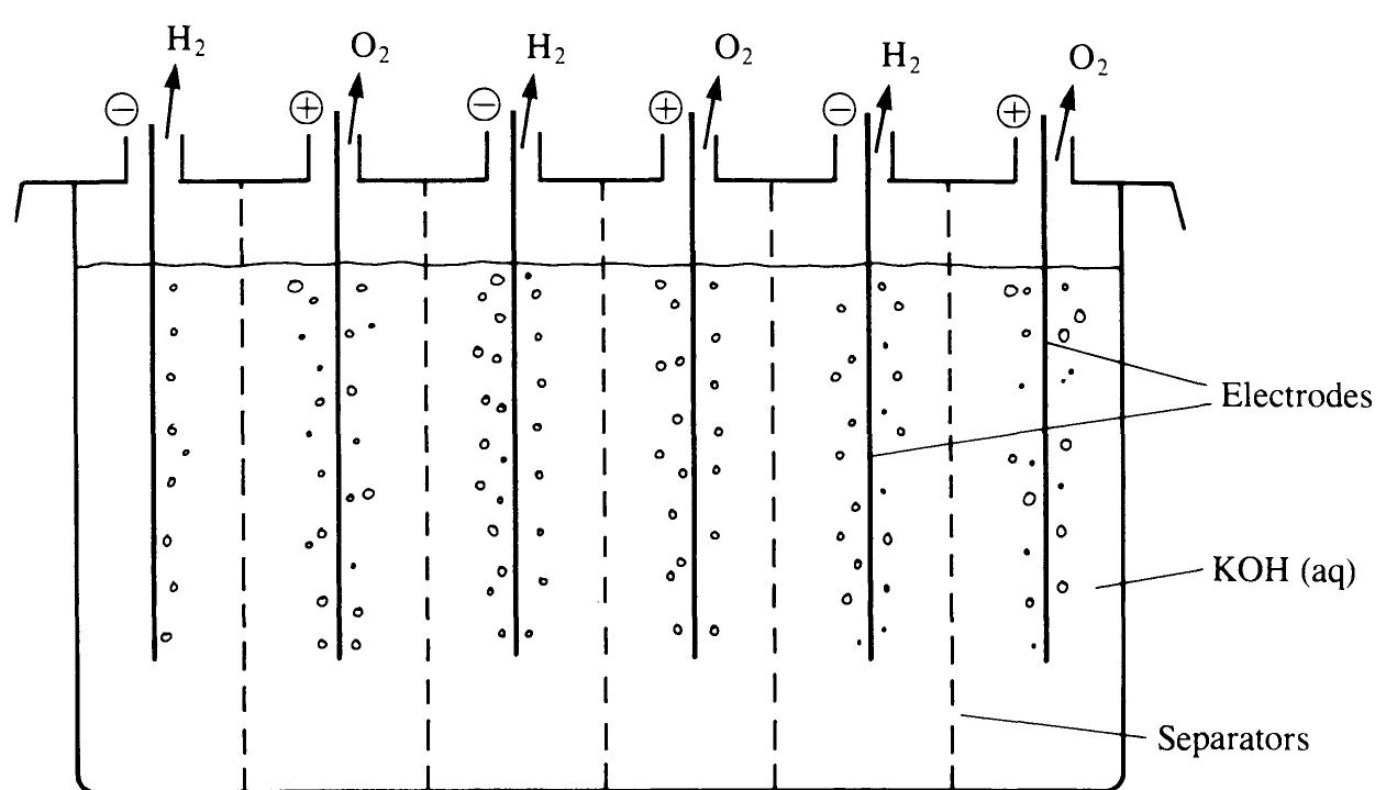 5. scheme of a cell for water electrolysis. note the
