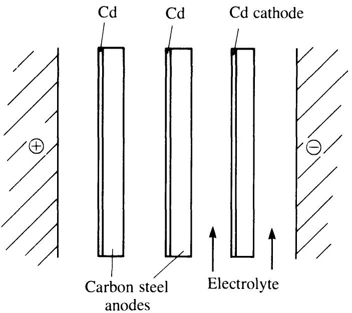 6. the monsanto process for the hydrodimerization of