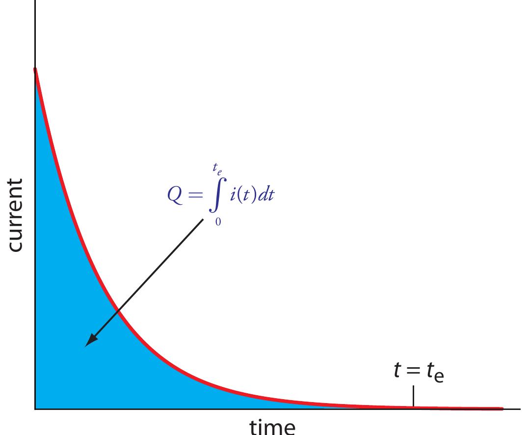 Selecting a constant potential