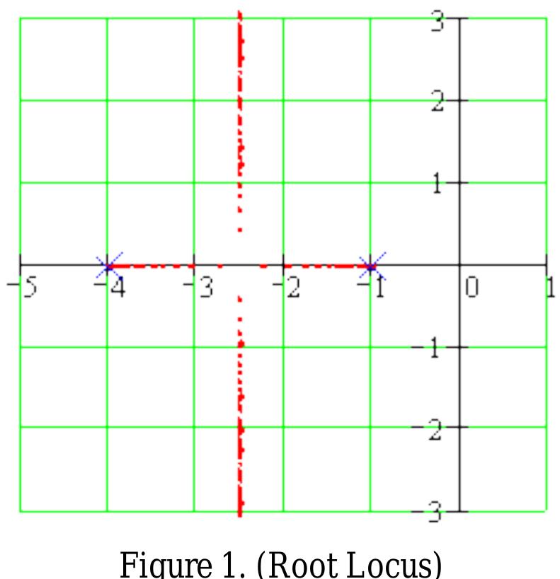 Same form as that of a continuous time control system.