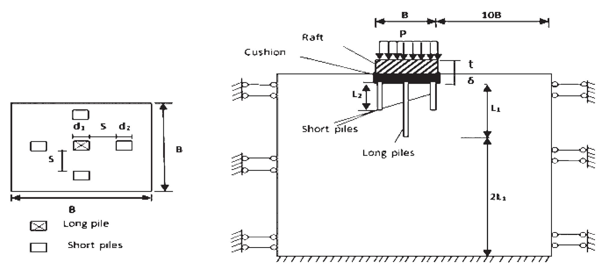 Schematic diagram of cushioned composite piled raft