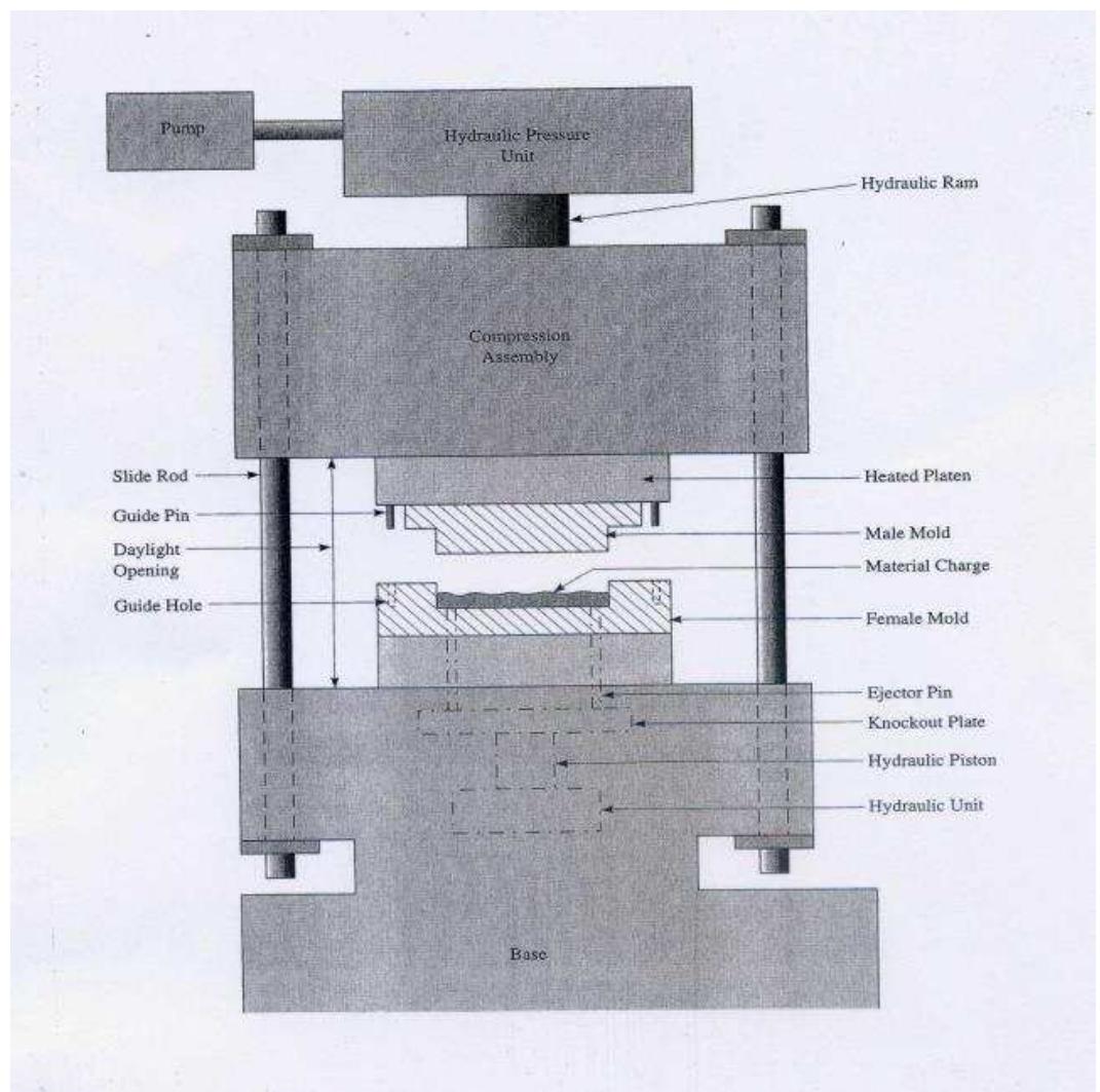 1: common compression molding bumed marks, flow marks, thick