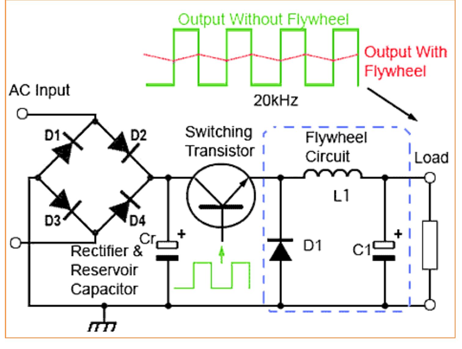 The switching transistor between the input and output of the