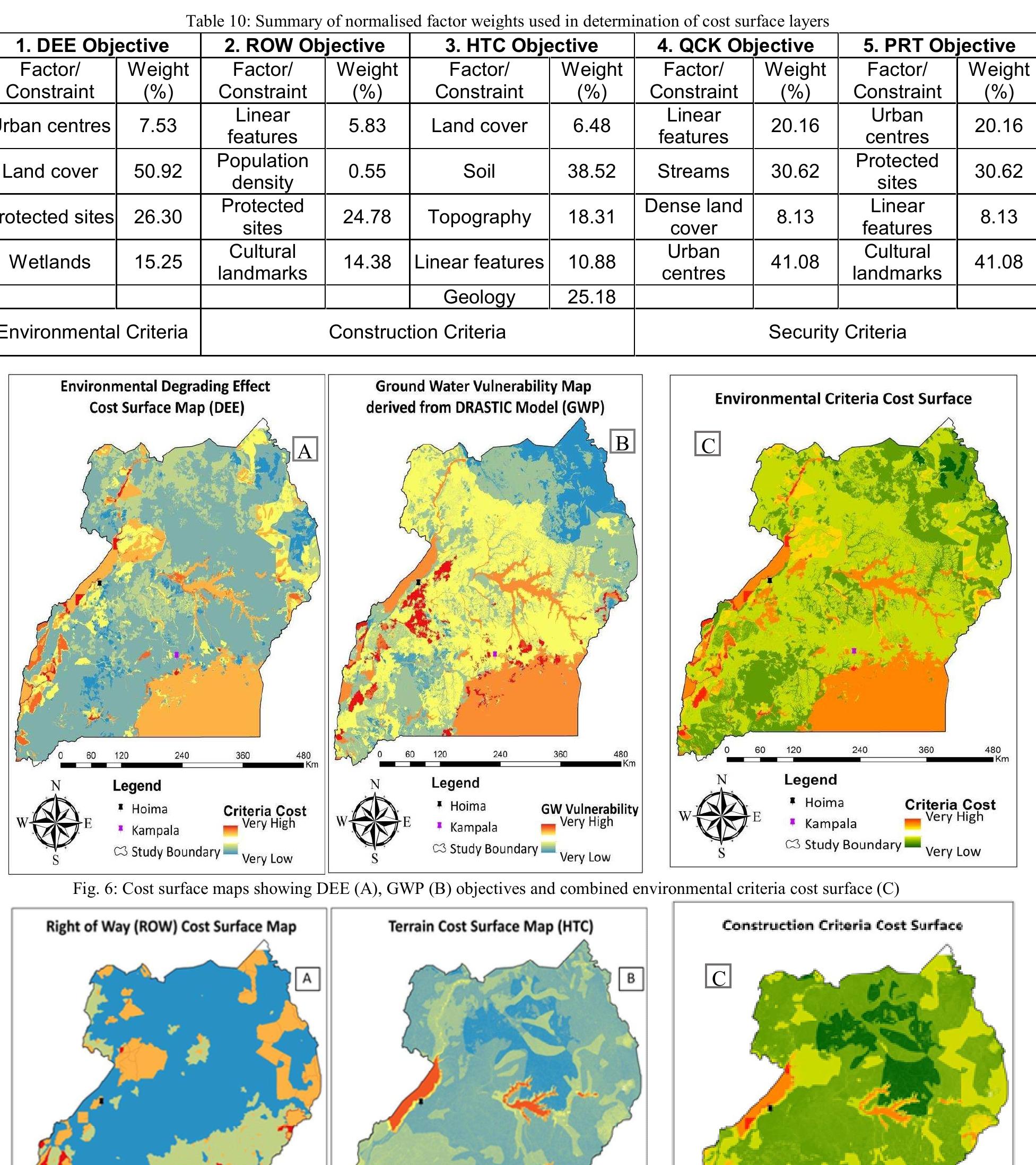 Cost surface maps showing row (a) and ht (b) objectives and