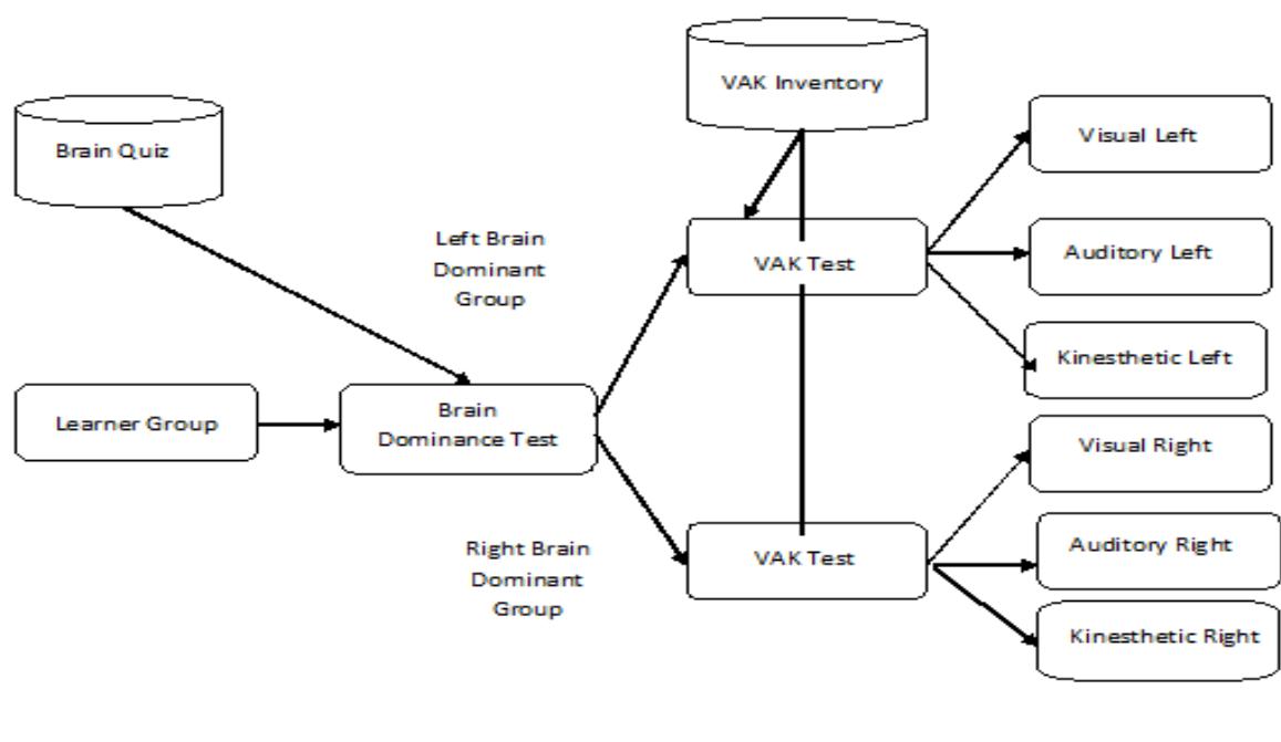 Architecture of classification mechanism