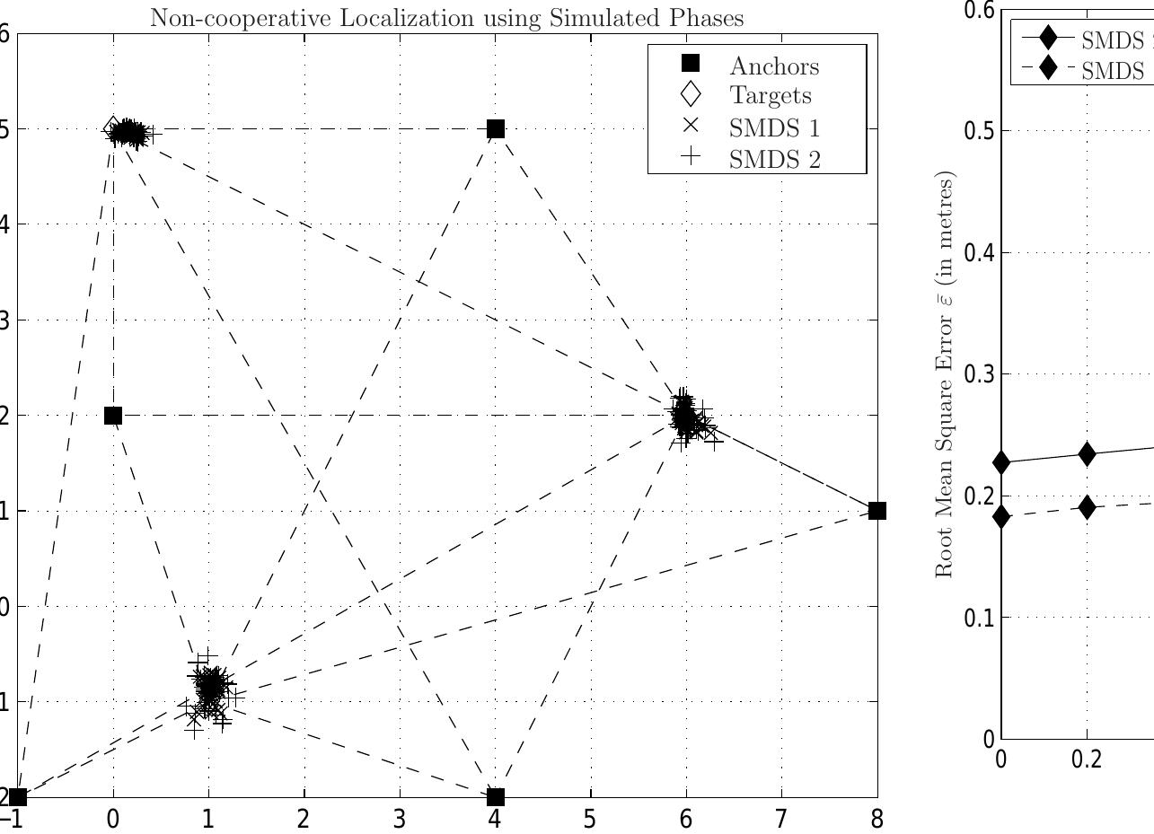 Figure 7 - from Efficient Slope Sampling Ranging and