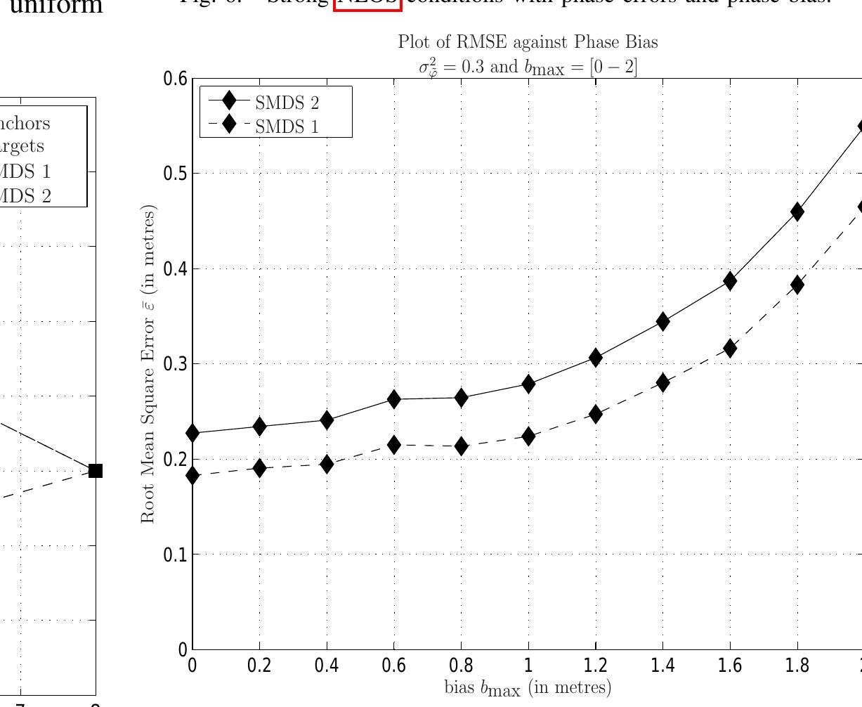Figure 10 - from Efficient Slope Sampling Ranging and