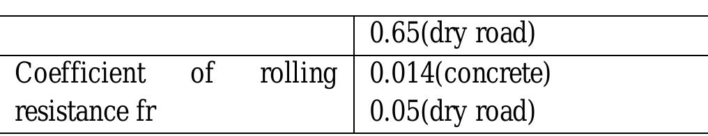 Table 1 - Design of a Drivetrain for Sae Baja Racing