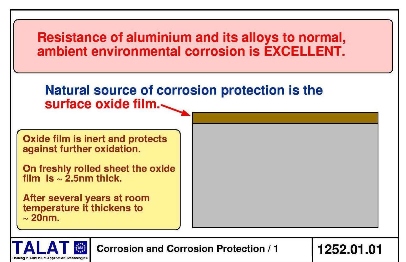 (PDF) TALAT Lecture 1252- Corrosion and Corrosion Protection