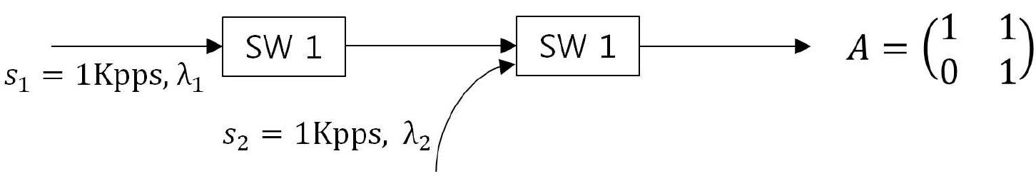 2: simple network topology and path information matrix