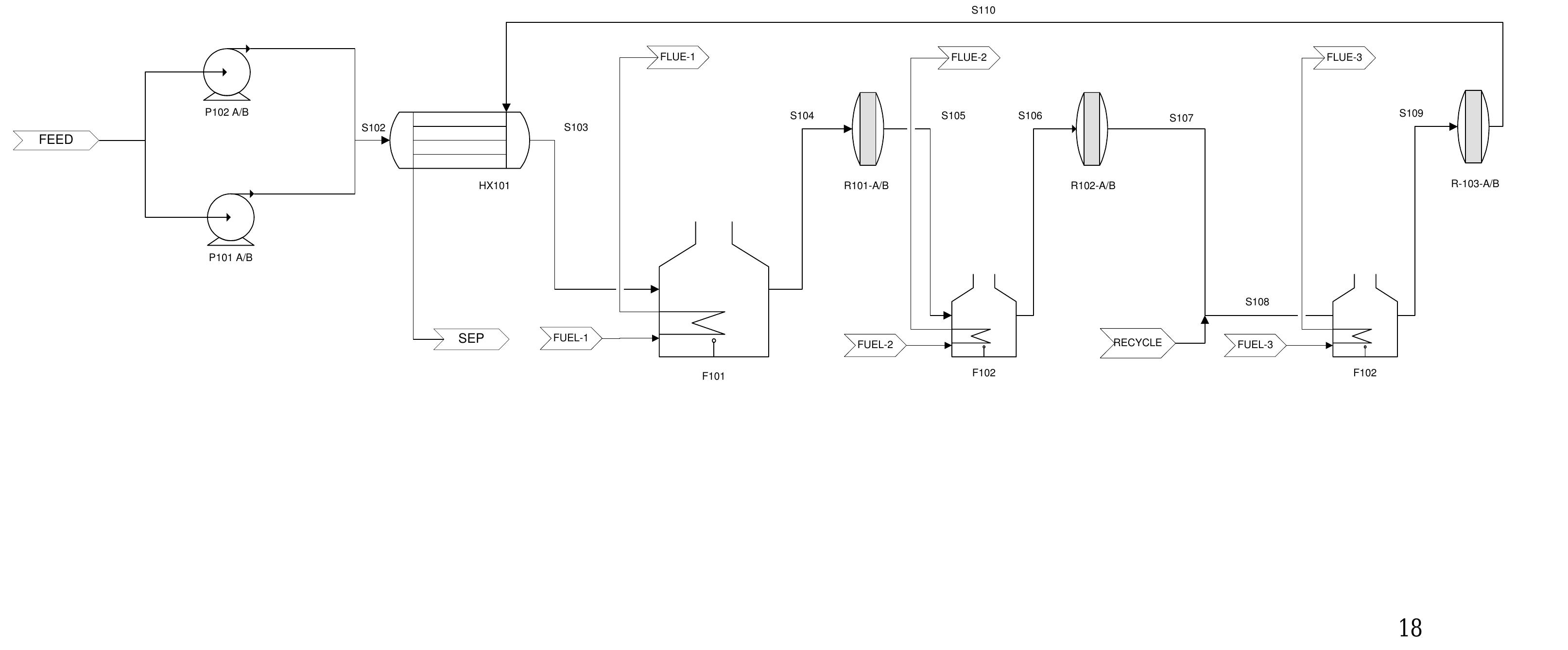 Figure 2 - Process Design for the Production of Ethylene