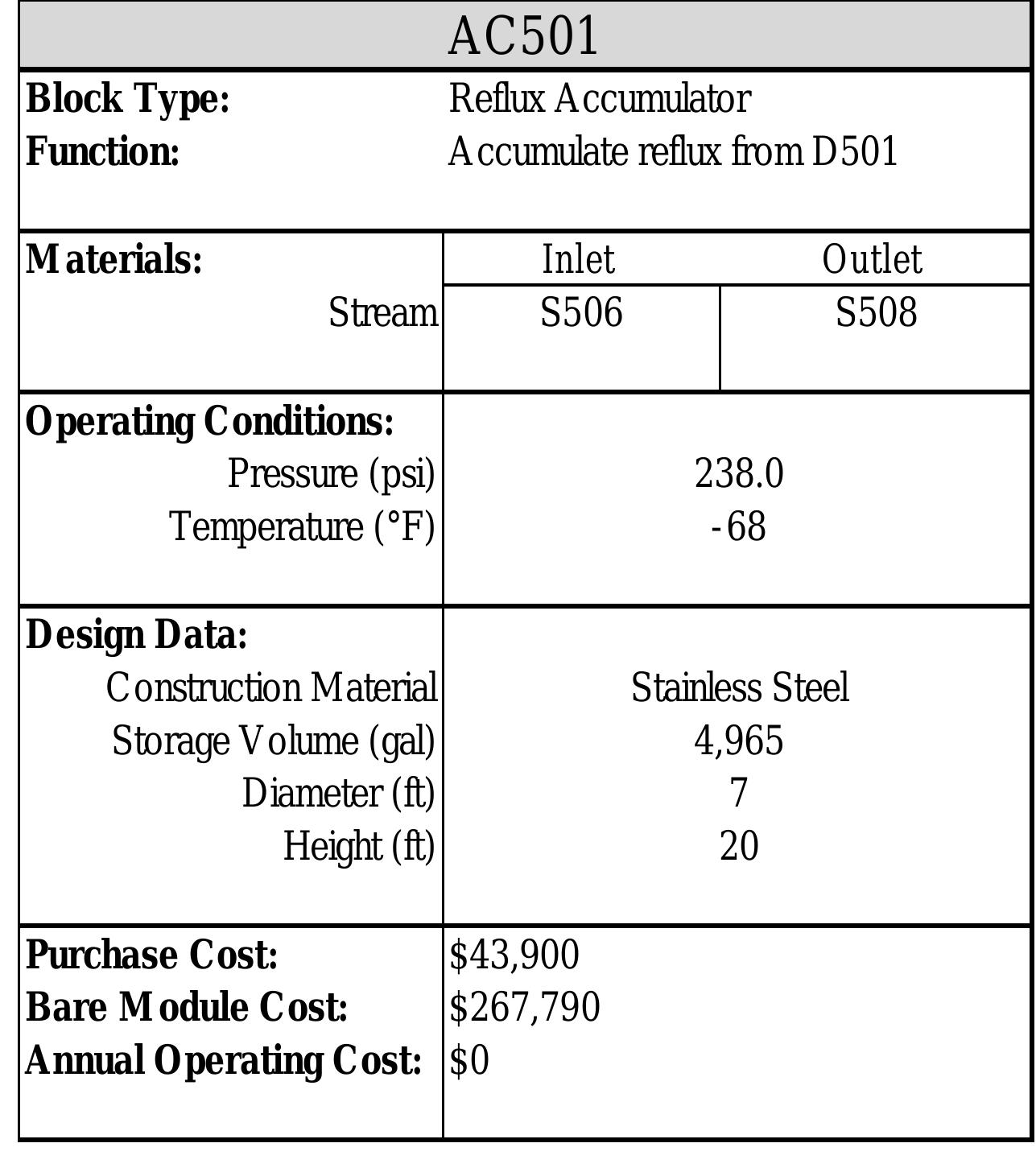 Figure 17 - Process Design for the Production of Ethylene