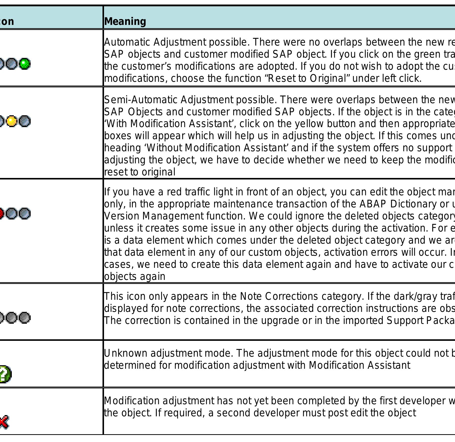 (PDF) SAP COMMUNITY NETWORK SPDD & SPAU Adjustments Handbook