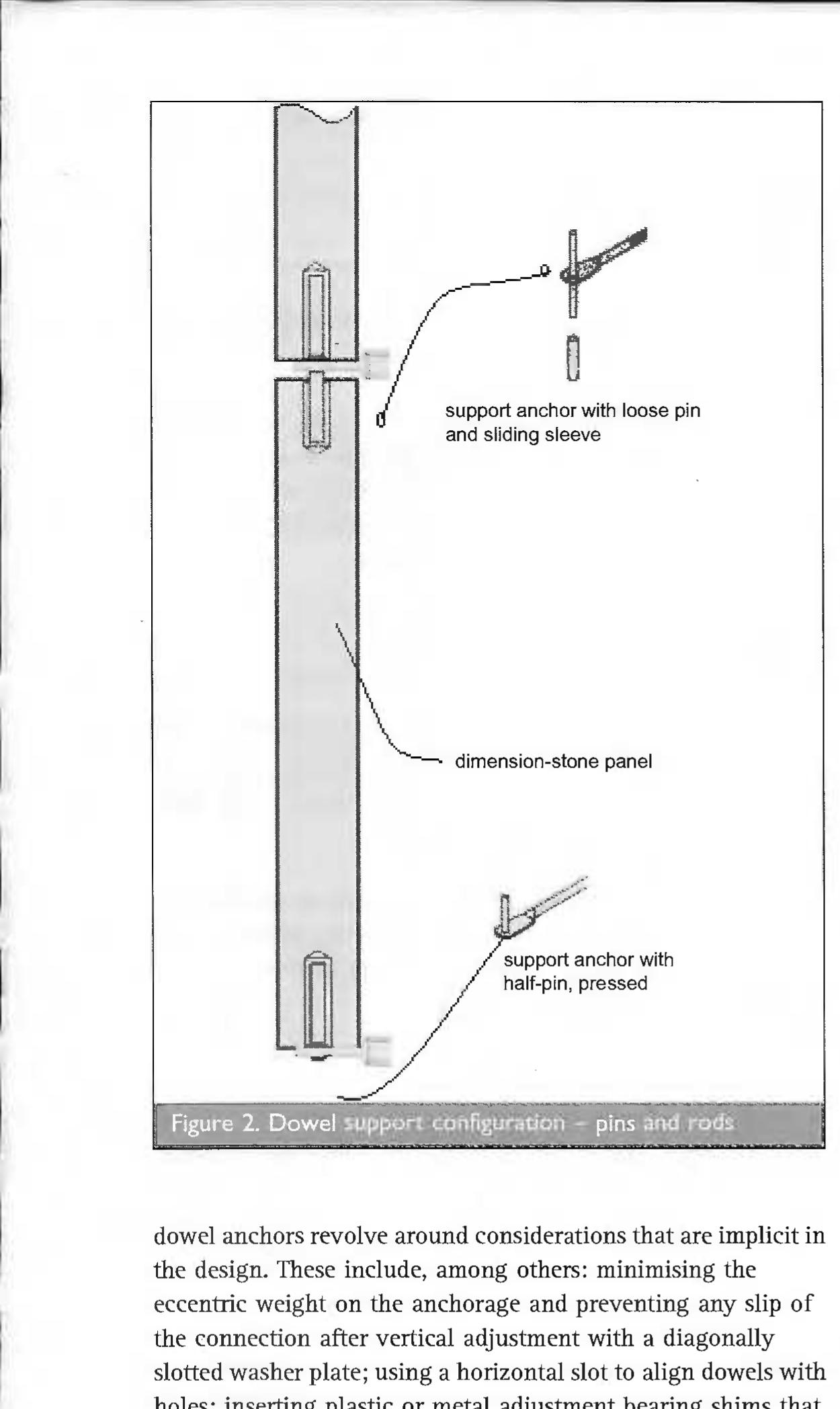 Figure 2 - DIMENSION STONE CLADDING WITH DOWEL ANCHORAGE