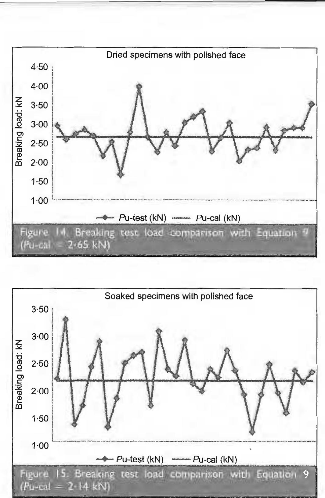 Figure 9 - DIMENSION STONE CLADDING WITH DOWEL ANCHORAGE