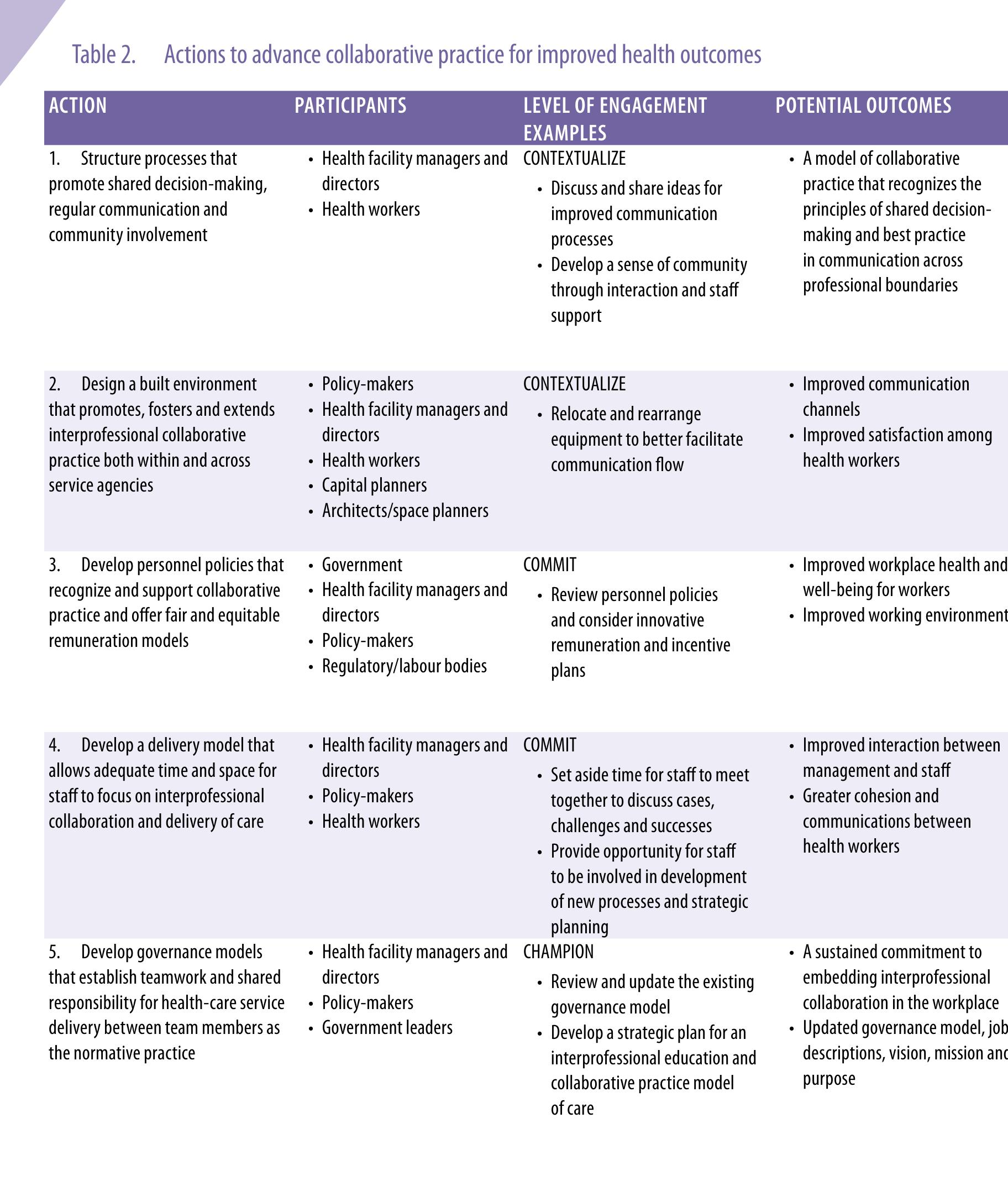 (PDF) Framework for Action on Interprofessional Education and ...