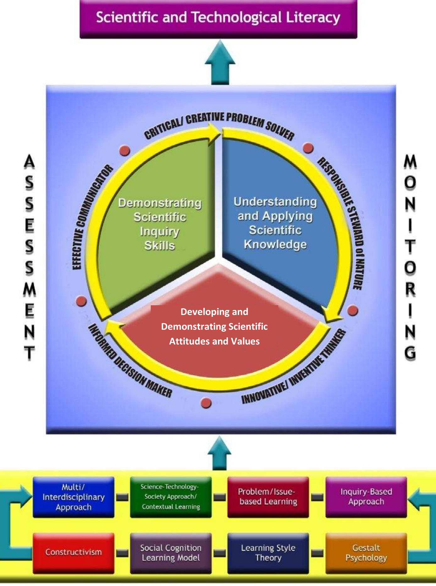 (PDF) K to 12 Curriculum Guide SCIENCE (Kindergarten to Grade 10