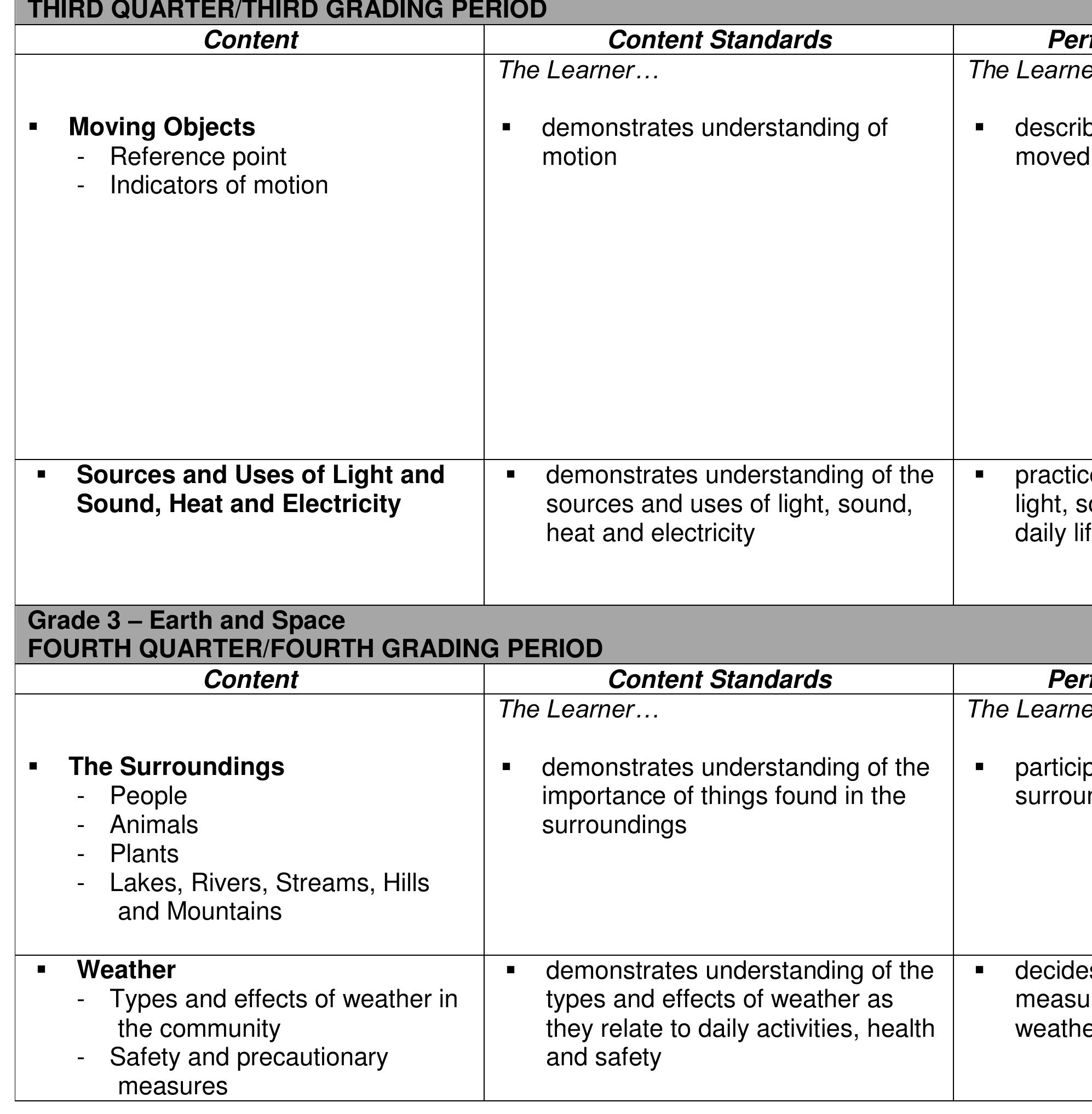 Figure 4 - K to 12 Curriculum Guide SCIENCE (Kindergarten to
