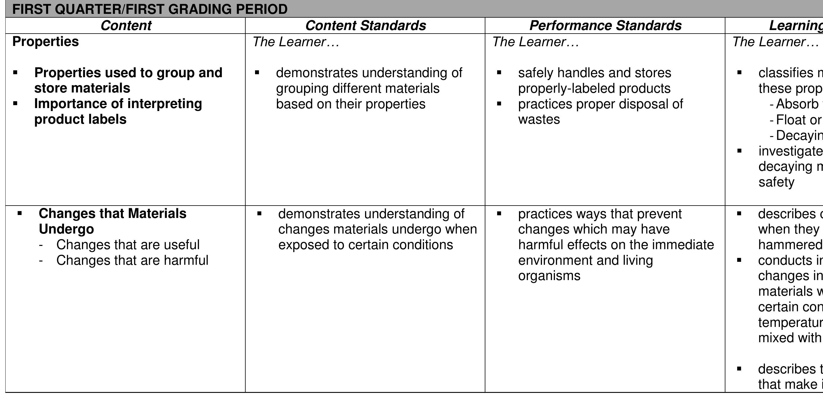 (PDF) K to 12 Curriculum Guide SCIENCE (Kindergarten to Grade 10