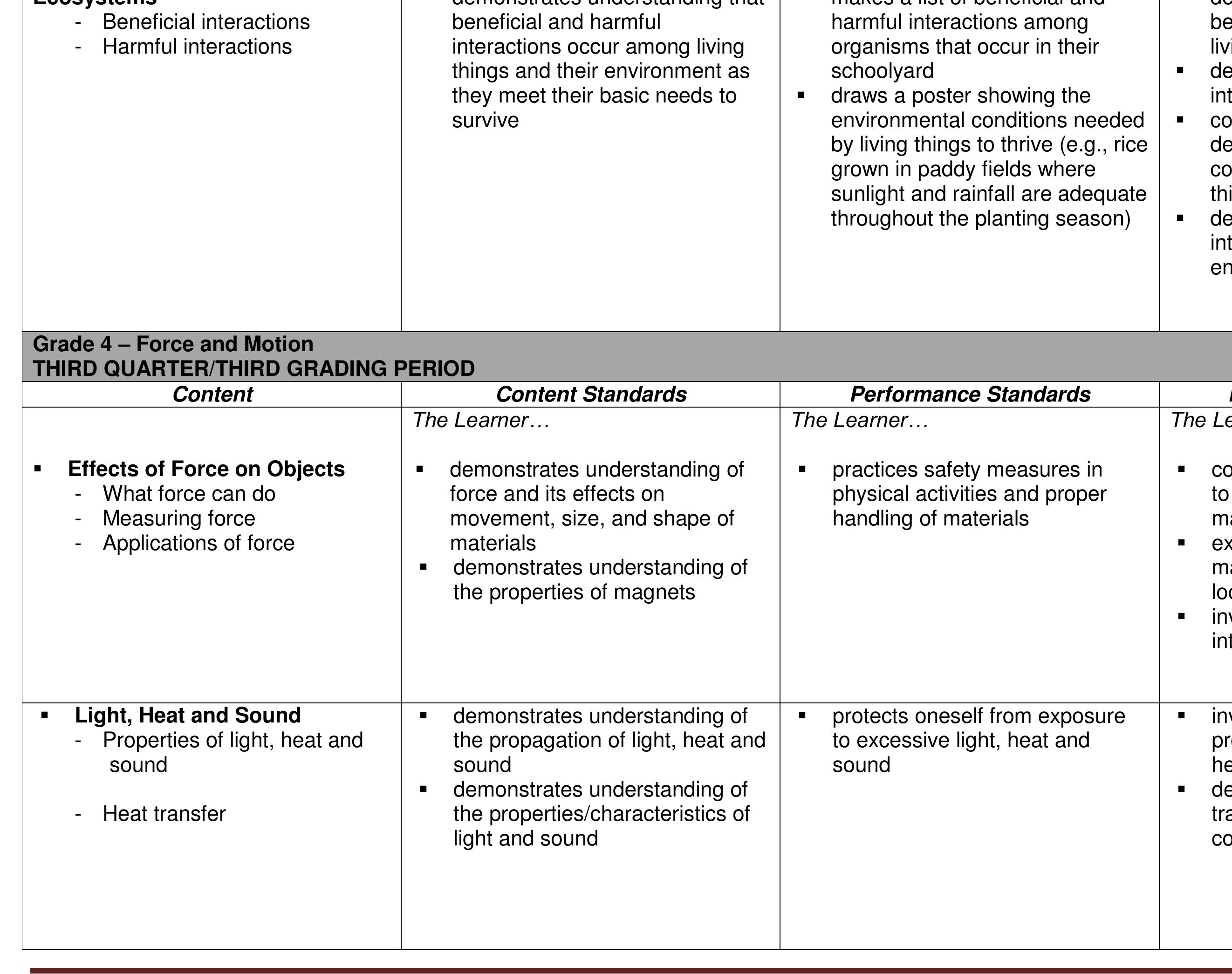(PDF) K to 12 Curriculum Guide SCIENCE (Kindergarten to Grade 10