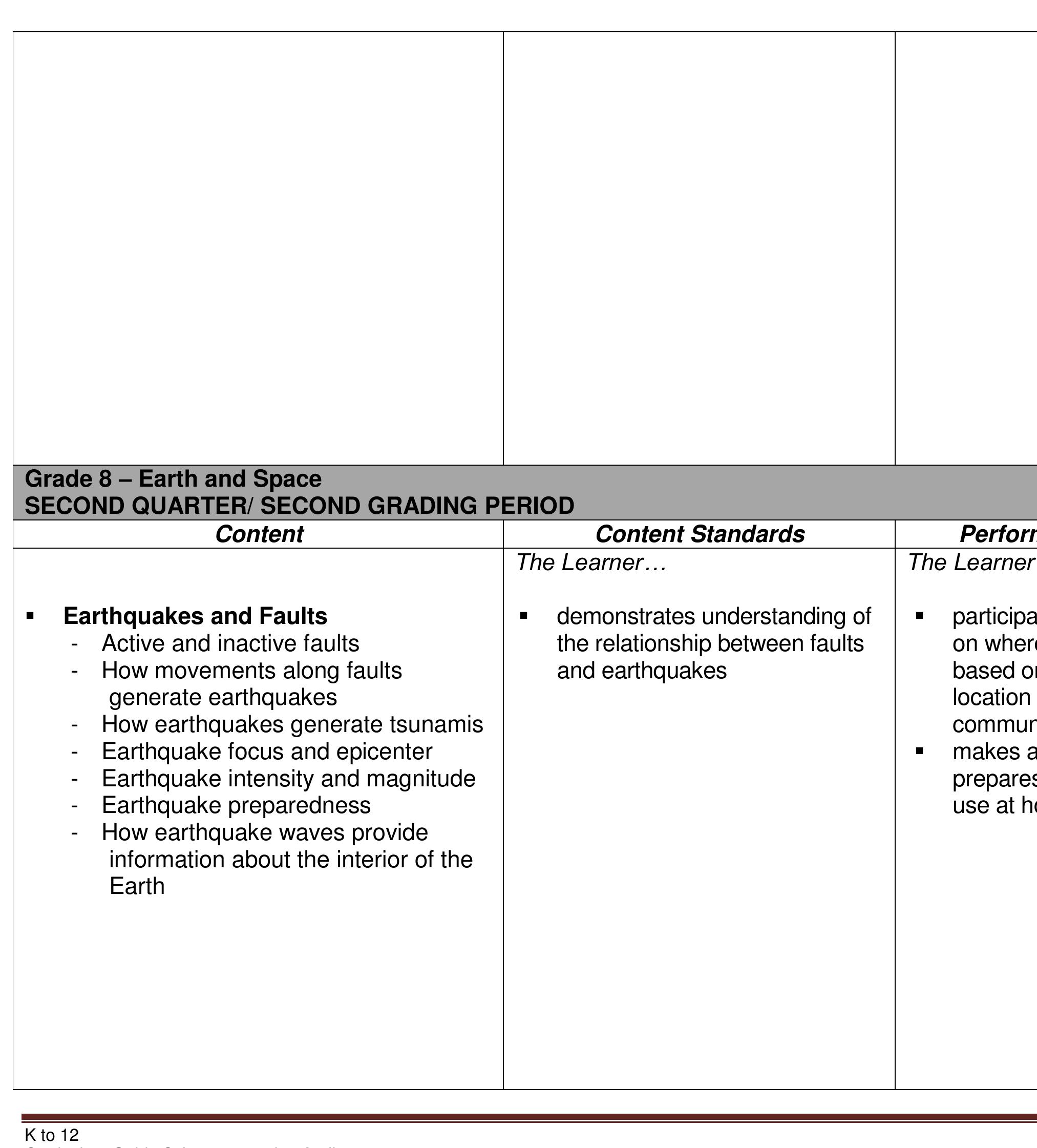 Figure 20 - K to 12 Curriculum Guide SCIENCE (Kindergarten