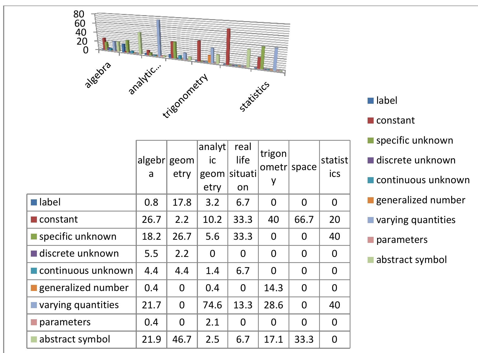 Figure 28 Variables In Building Up Mathematics Textbooks