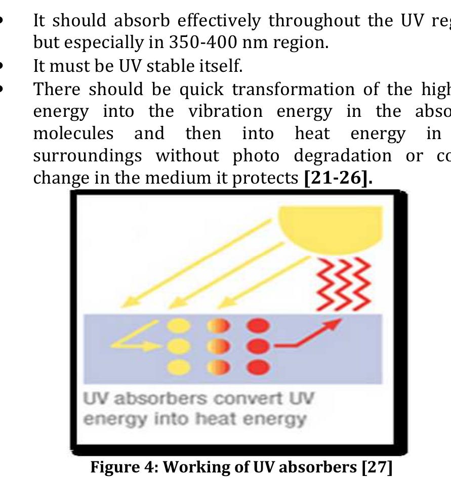 Chemical compounds suitable for uv absorbers must meet the