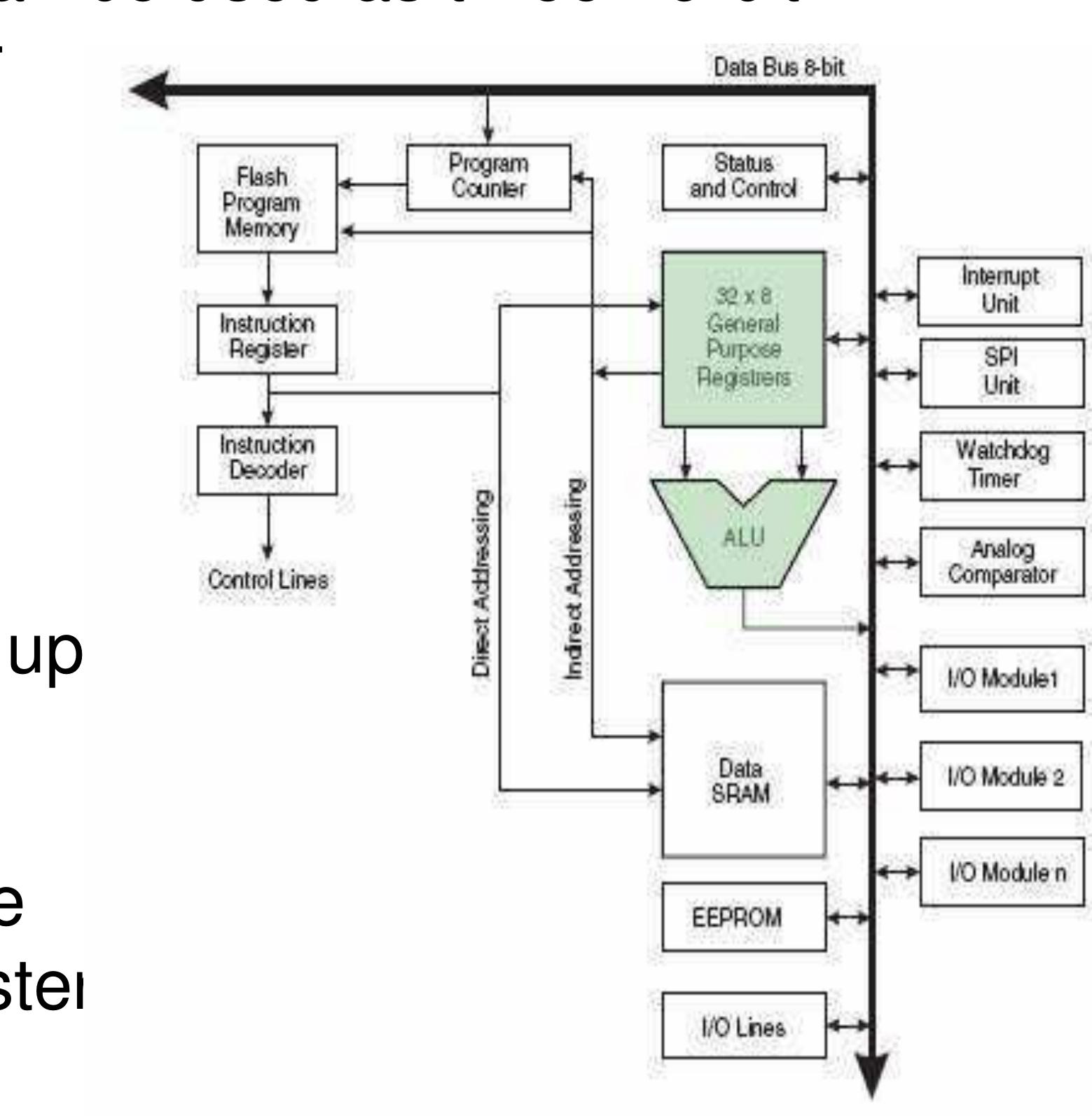 Figure 75 - Introduction to Embedded Systems