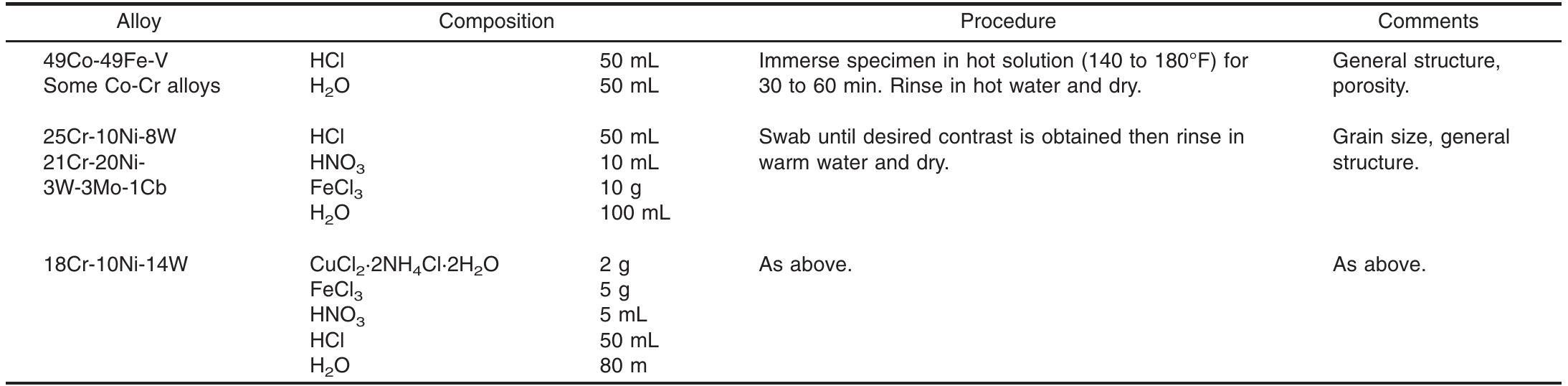 (PDF) Standard Test Method for Macroetching Metals and Alloys