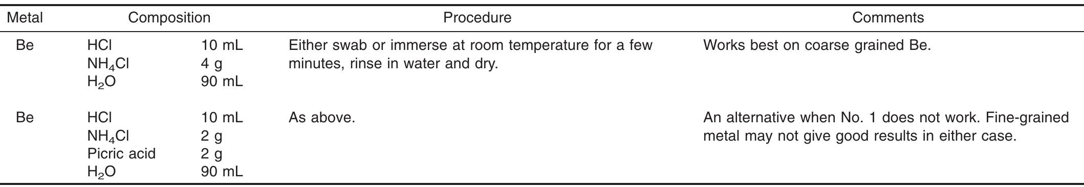 (PDF) Standard Test Method for Macroetching Metals and Alloys