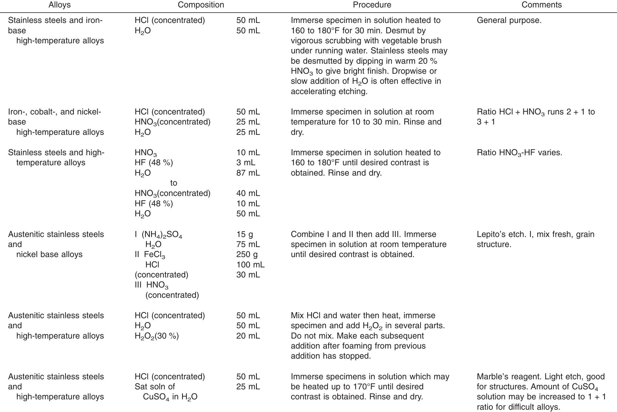 (PDF) Standard Test Method for Macroetching Metals and Alloys