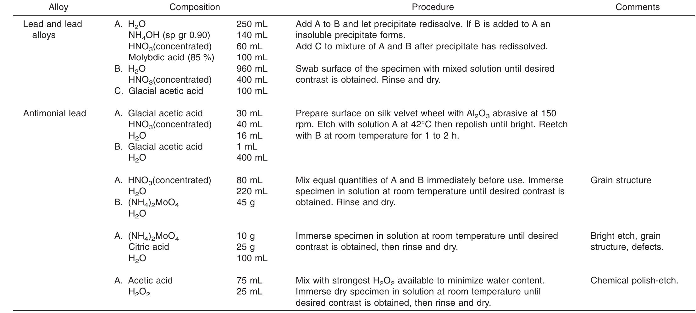 (PDF) Standard Test Method for Macroetching Metals and Alloys
