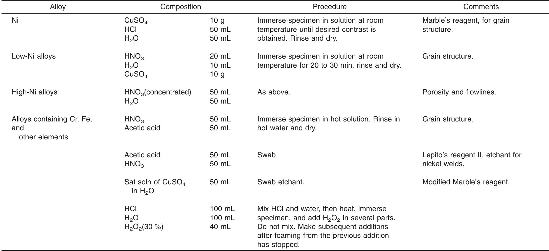 (PDF) Standard Test Method for Macroetching Metals and Alloys