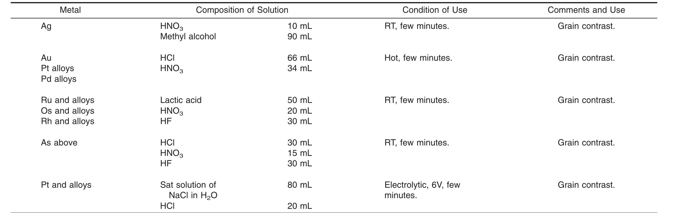 (PDF) Standard Test Method for Macroetching Metals and Alloys