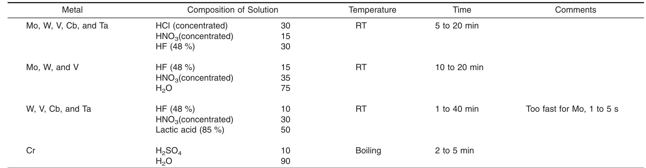 (PDF) Standard Test Method for Macroetching Metals and Alloys