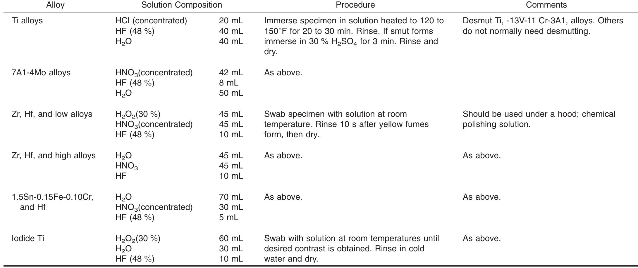 (PDF) Standard Test Method for Macroetching Metals and Alloys