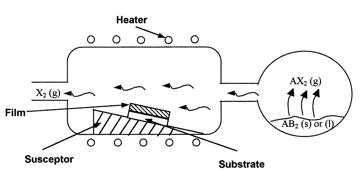 A schematic diagram of the cvd coating.