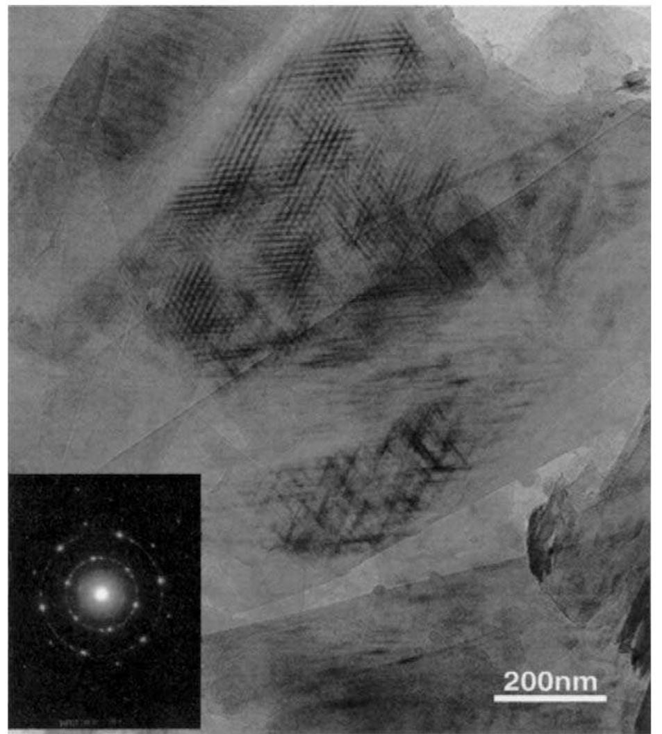 Plan-view tem image of a zns thin film deposited at 500 °c.