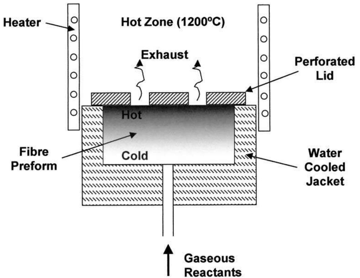 Figure 31 - from Chemical vapour deposition of coatings